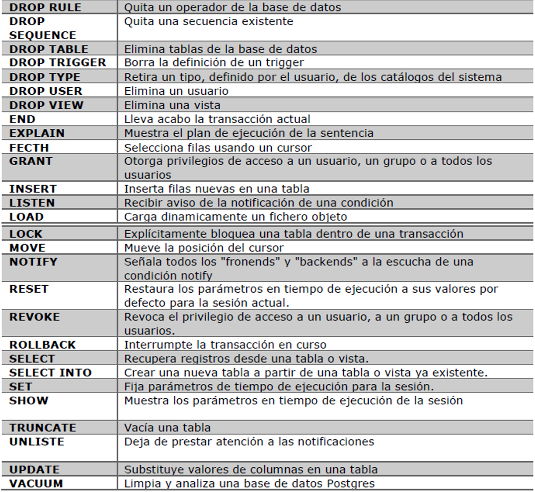 Metodología para la administracion de bases de datos